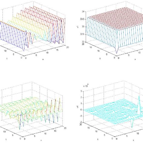 The Plots Of Some Of Solutions Of Nonlinear Fractional Download Scientific Diagram