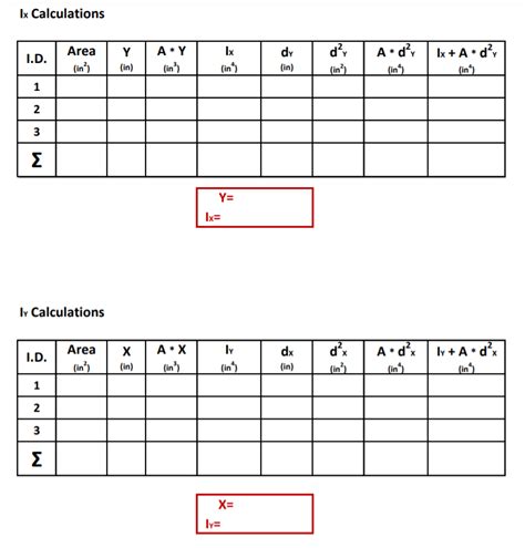 solved given the composite section below calculate ix and