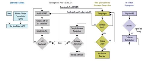 Intel® Accelerator Functional Unit Afu Simulation Environment Ase