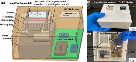 Overview Of The Proposed Pcr Microdevice A A Schematic Drawing Download Scientific Diagram