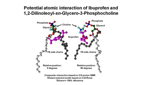 Pc Reduces Nsaid Induced Gi Toxicity J And D Pharmaceuticals