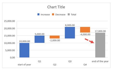 How To Create A Waterfall Chart In Excel