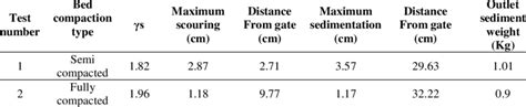 All Test Case Results Download Table