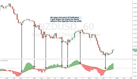 Normalized Macd V420 — Indicator By Seaside420 — Tradingview