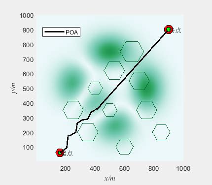 基于美洲狮优化算法Puma Optimizar Algorithm POA的无人机三维路径规划提供MATLAB代码