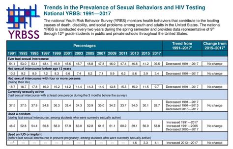 Marriage Dying Less Sex More Loneliness Society Dying Fabius Maximus Website