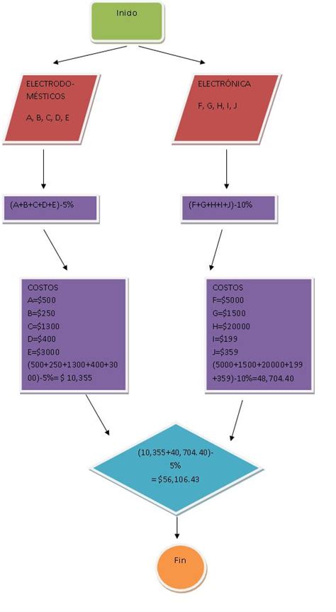 Krla Marissa Solucion De Problemas Con Algoritmos