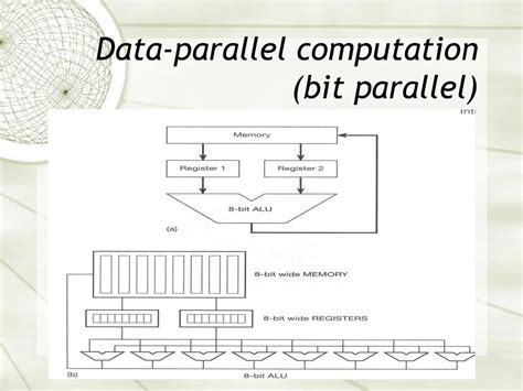 Computer Architecture Introduction To Data Parallel Architectures Ppt