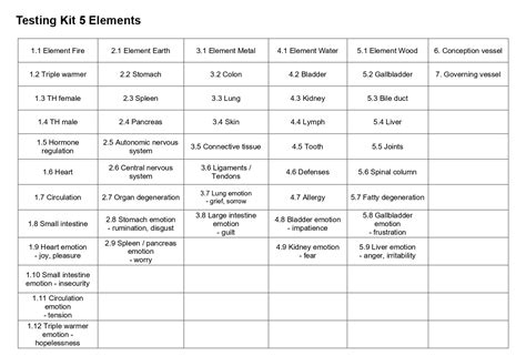 Five Elements Geosafe Türkiye