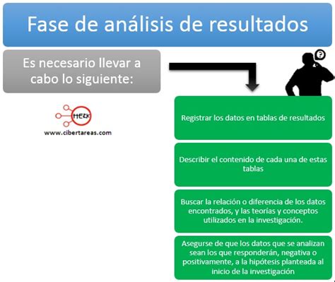 Metodología De La Investigación Página 2 Cibertareas