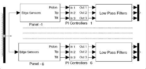 servo control to run in the real time computer implemented in webrt