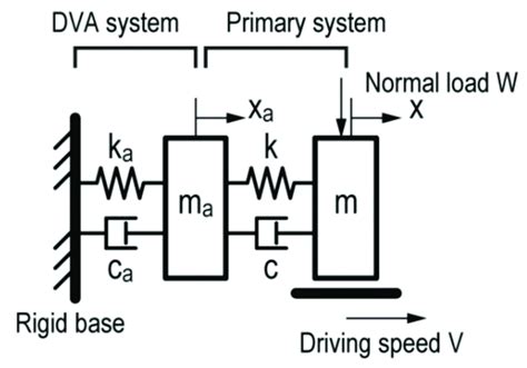 Analytical Models In This Study Download Scientific Diagram