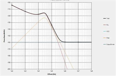 Lmx2541 Lmx2541sq2380 Simulation In Pllatinum Does Not Include Vco