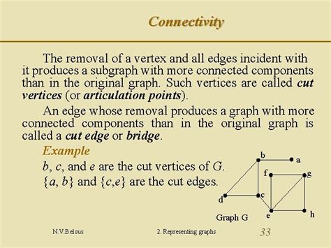 Discrete Mathematics The Basic Concepts Of The Graph