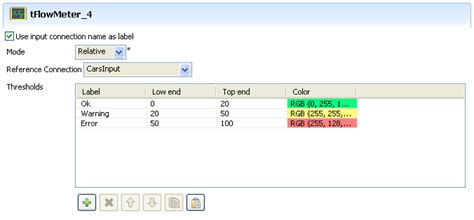 Customizing Meter Log View Talend Activity Monitoring Console User Guide Help
