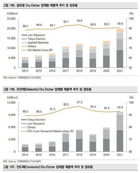 반도체 제조 공정의 발전 방향과 투자 기회2부 네이버 블로그 반도체 제조 공정의 발전 방향과 투자 기회2부 네이버 블로그