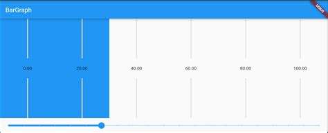 Bar Graph Indicator For Flutter