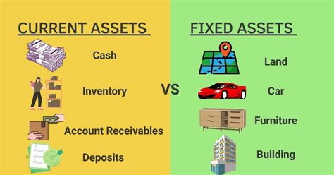 Current Assets Vs Fixed Assets Meaning Key Differences And Examples