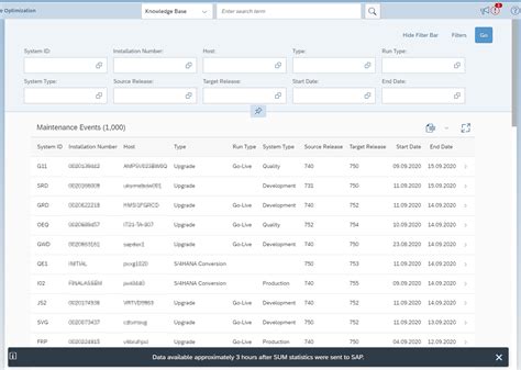 Downtime Optimization Get Insights Using The New Sap Community