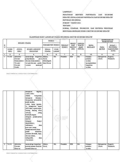 Permen Parekraf 7 2021 L Pdf
