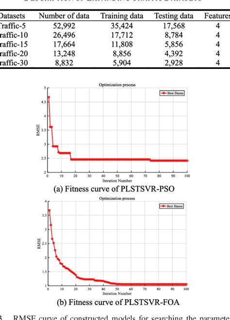 Figure 3 From Robust Least Squares Twin Support Vector Regression With