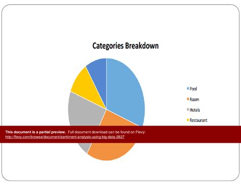 sentiment analysis using big data ppt slide deck