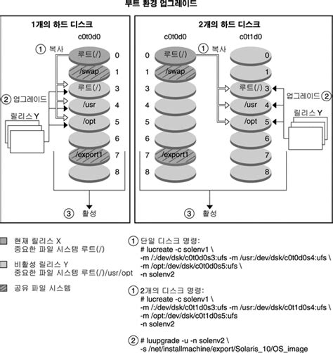 그림에 대한 설명은 컨텍스트를 참조하십시오