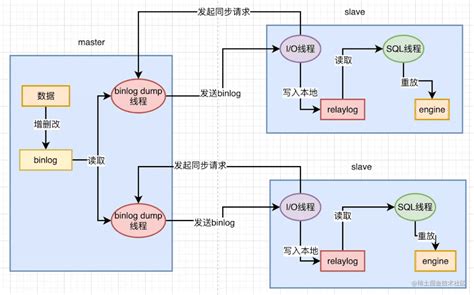 Redis使用教程:清空缓存命令详解(redis清空缓存命令) 数据运维技术 Redis使用教程:清空缓存命令详解(redis清空缓存命令) 数据运维技术