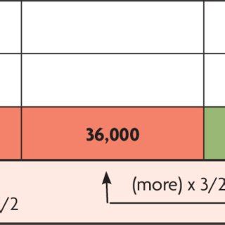 Completed Grid After Answering Problem Type 1 Download Scientific Diagram