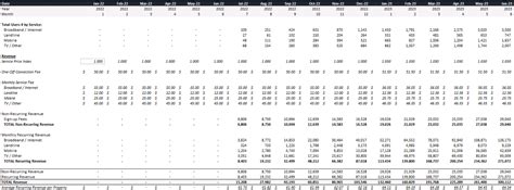How To Create A Telecom Financial Model Excel Tutorial