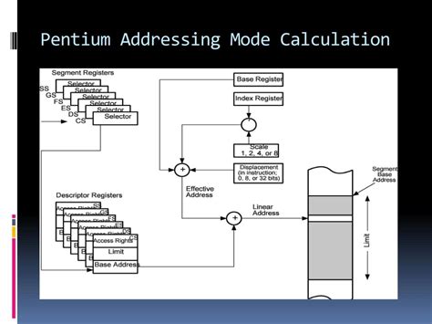 Ppt Instruction Sets Addressing Modes And Formats Powerpoint Presentation Id5720700