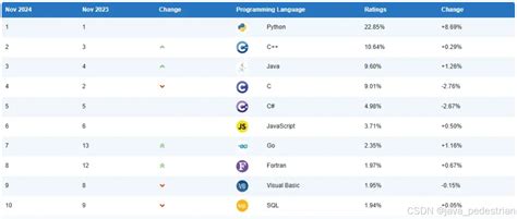 Day01编程语言介绍丶java语言概述丶开发环境搭建丶常用dos命令