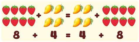Properties Of Equality Applying The Commutative Associative And Distributive Math Learning