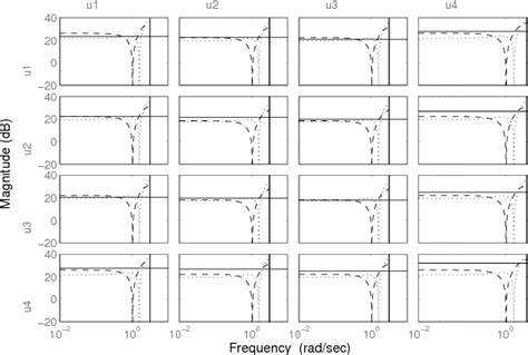figure 1 from mpc oriented experiment design semantic scholar