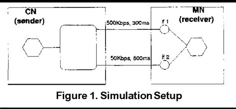 figure 1 from improving tcp performance during soft vertical handoff