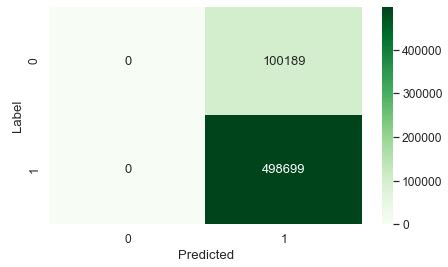 Python Which Metric I Should Use For Unbalanced Binary Classification