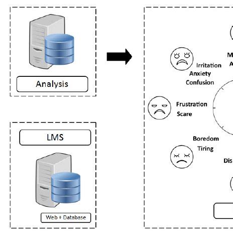 Proposed E Learning System Download Scientific Diagram