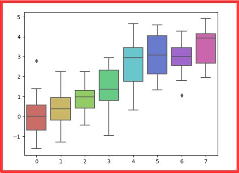 02 ，seaborn 调色板 ： 指定颜色，颜色数量，连续颜色，线性渐变seaborn中的色板02 Csdn博客