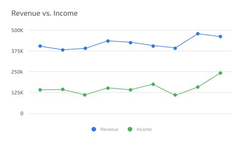 What Is Revenue Definition Formula Calculation And Example Klipfolio