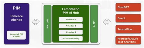 Get To Know Pimcore Enterprise