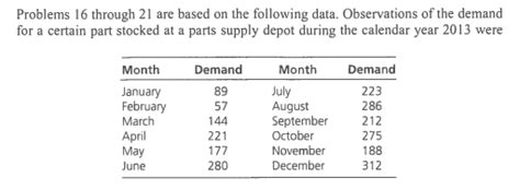 Solved Problems 16 Through 21 Are Based On The Following