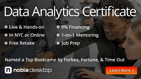 Business Analyst Daily Life What Do Business Analysts Do Day To Day