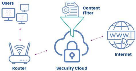 Marpoint Evo2 Enhancing Cyber Security On Commercial Vessels Through