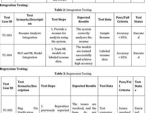 table 1 from resume analysis using machine learning and natural