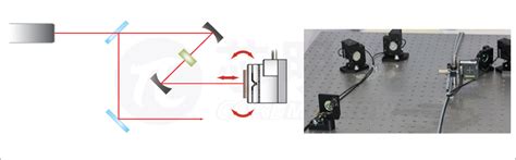 芯明天θx θy 二维超精密压电偏转镜 快反镜 光电汇