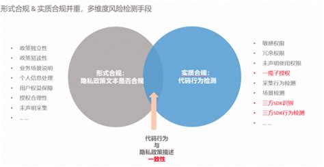 App隐私合规“免费”自动化检测 知乎