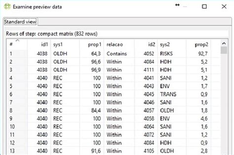 Matrix Of Similarity Relations Between Diagrams Download Scientific Diagram