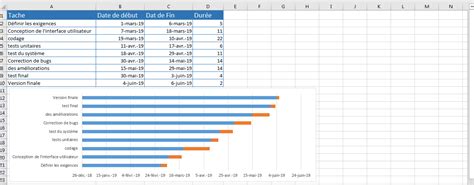 Tutoriel Excel Diagramme De Gantt