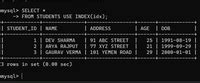 SQL CREATE INDEX Statement