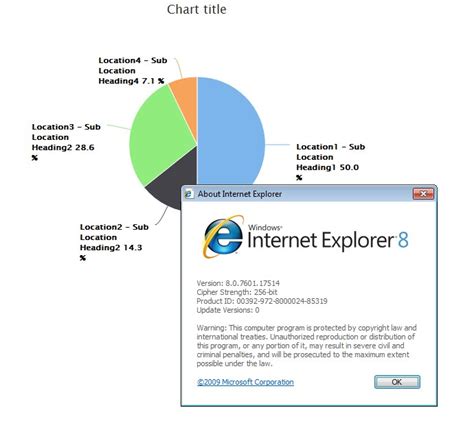 Datalabels Pie Chart Ie8 · Issue 3179 · Highchartshighcharts · Github